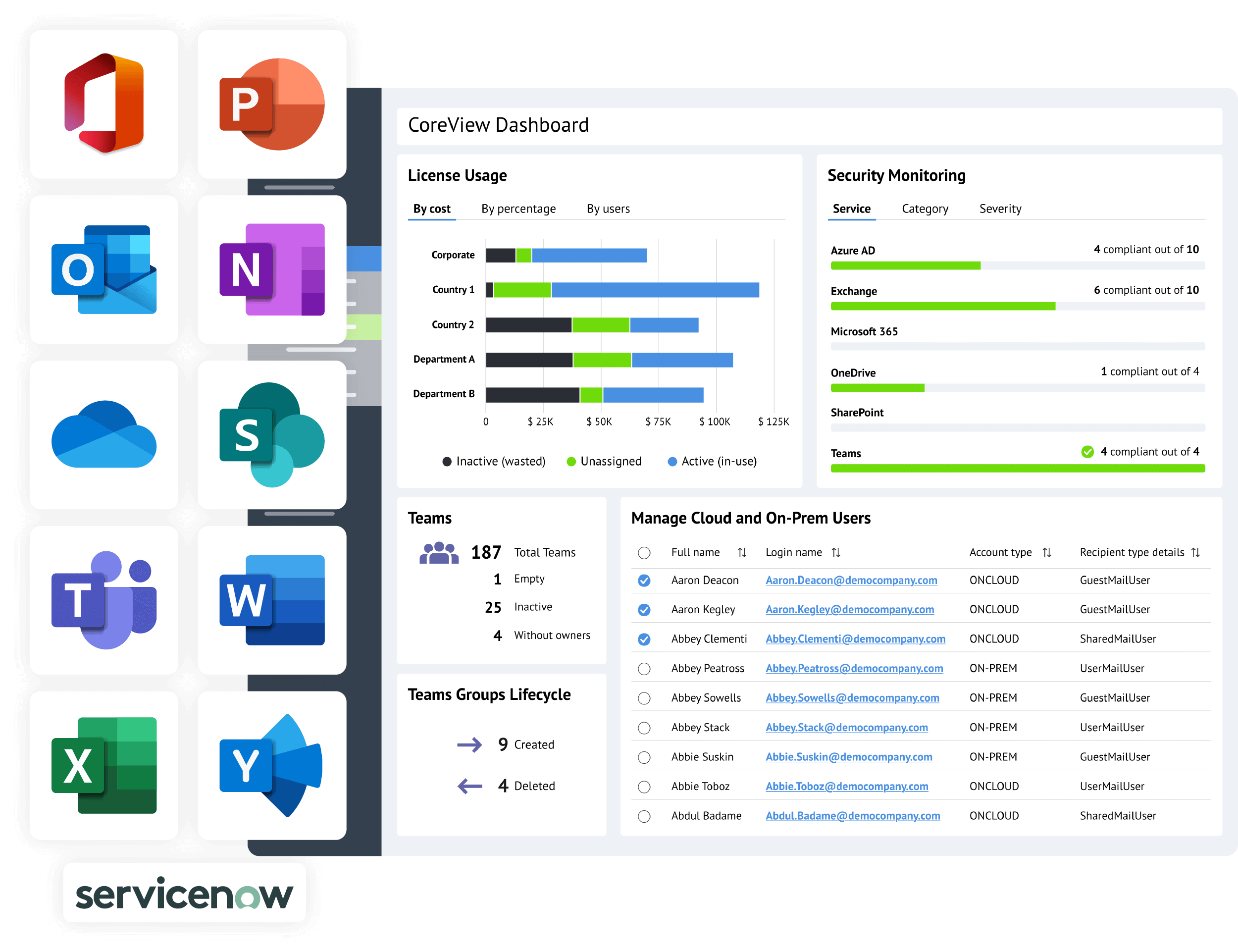 Analyze, Automate, and Secure Microsoft O365 | CoreView